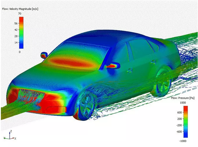 一种快速的整车外气动CFD模拟计算方法 - 知乎