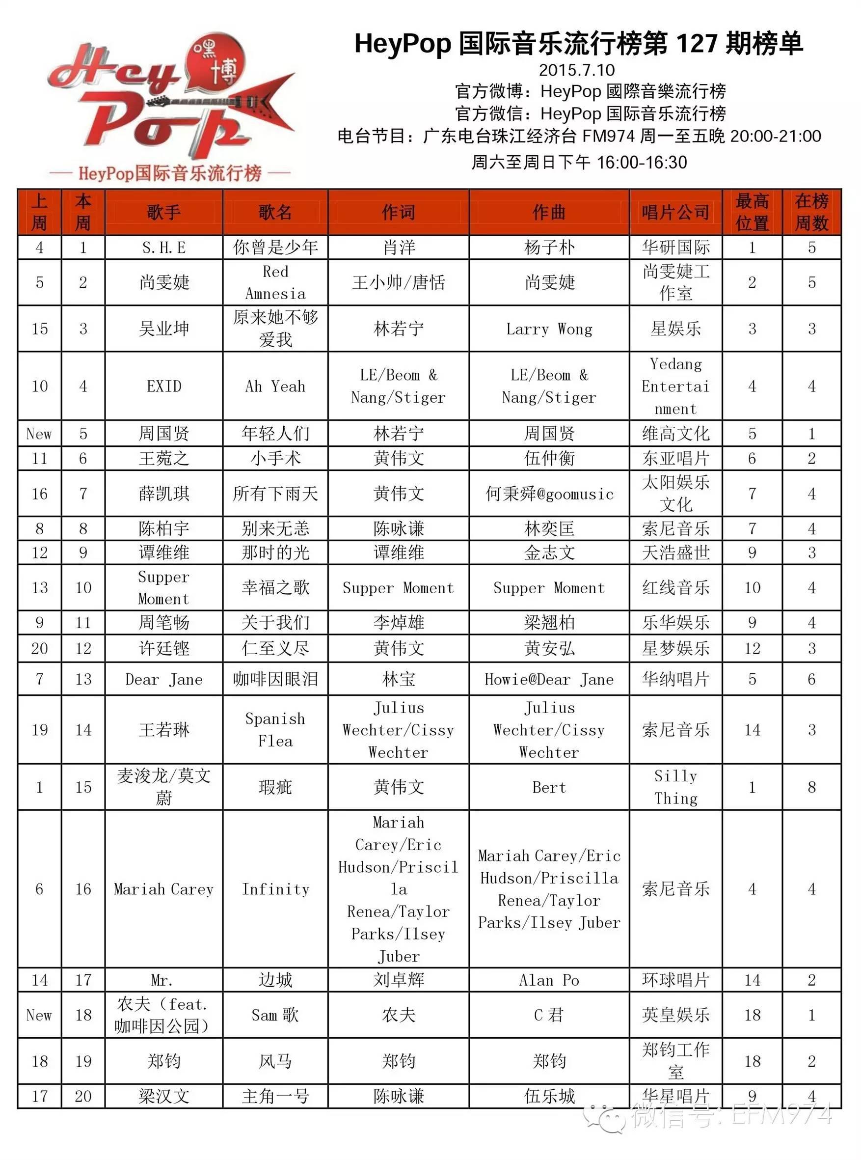 【第127期】Heypop榜单 - 知乎