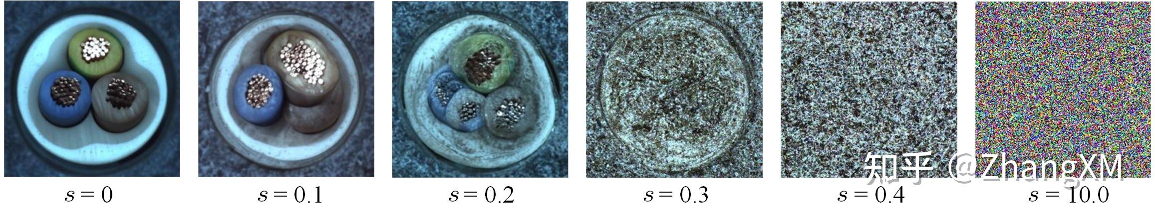 CVPR'24 | 具有逼真合成异常的异常检测网络RealNet - 知乎