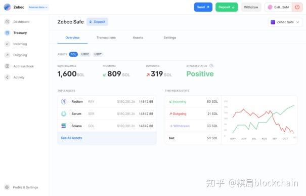 Web3 结算协议 Zebec Protocol 的商业模式与发展前景一览 - 知乎
