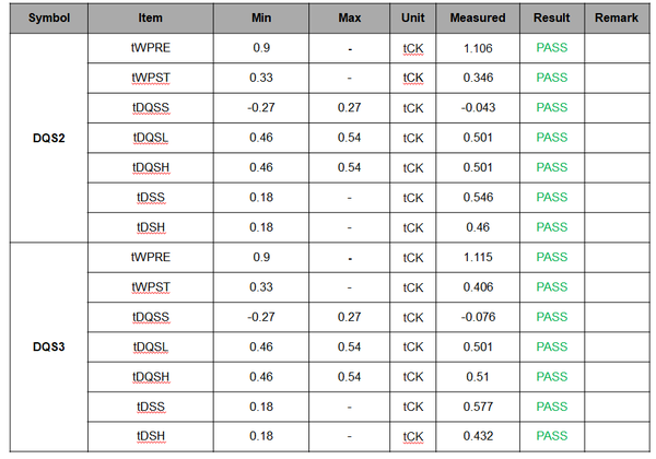 关于DDR4信号质量测试 DDR4-DRAM的工作原理分析 - 知乎