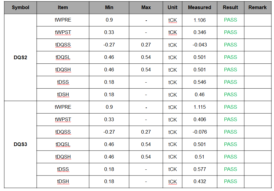 关于DDR4信号质量测试 DDR4-DRAM的工作原理分析 - 知乎