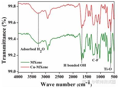 MXenes常见的表征方法！ - 知乎