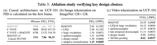 61. Magvit-v2: 在图像生成任务中超越Diffusion的大型语言模型 - 知乎