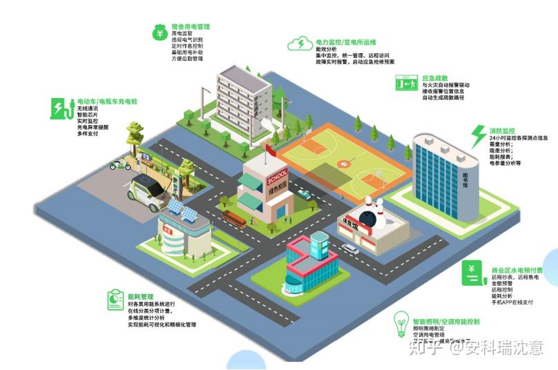 AcrelEMS-EDU教育行业能效管理平台在绿色校园建设中的应用分析 - 知乎