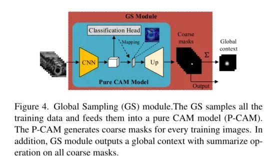 CNN 可视化：从 CVPR22 的出发，聊聊CAM是如何激活我们文章的热度 - 知乎