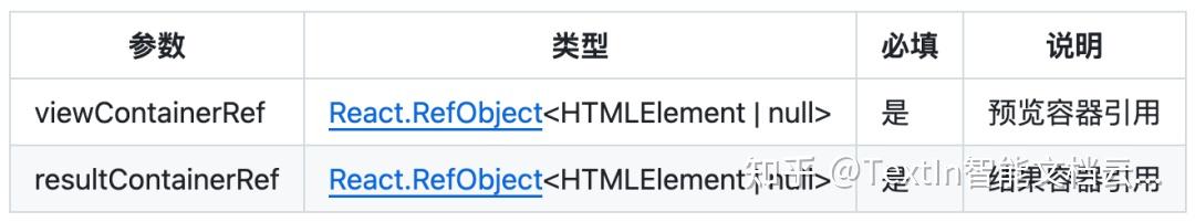 TextIn OCR Frontend前端开源组件库发布！ - 知乎