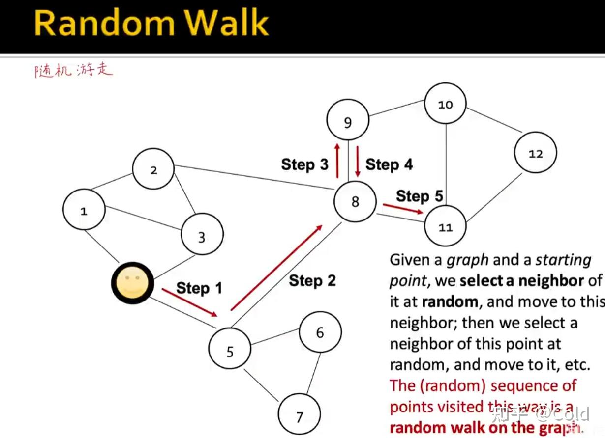 随机游走的艺术-图嵌入表示学习【斯坦福CS224W】 - 知乎