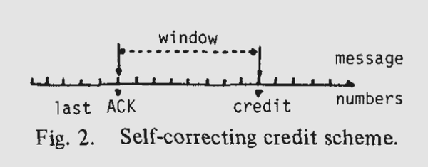 Credit-based Flow Control 的前世今生 - 知乎