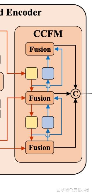 RT-DETR: DETRs Beat Yolos on Real-time Object Detection - 知乎