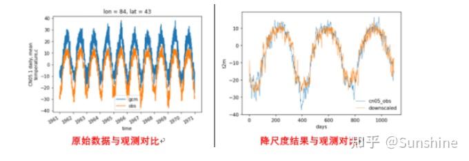 cmip6数据如何下载？您是利用官方网站手动人工下载还是半自动购物车方式？ - 知乎