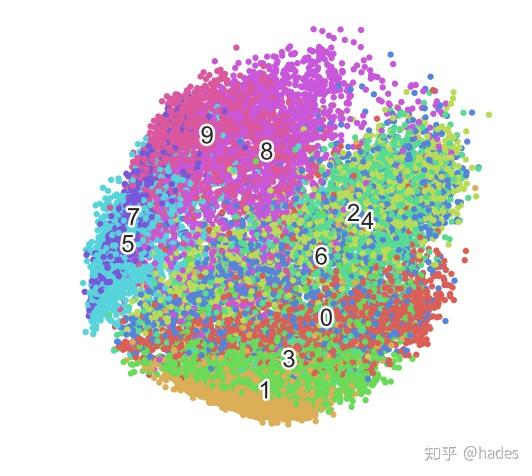[译]浅析t-SNE原理及其应用 - 知乎