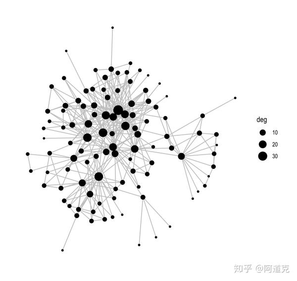 R网络数据可视化（3）ggraph：ggplot2的网络可视化 - 知乎