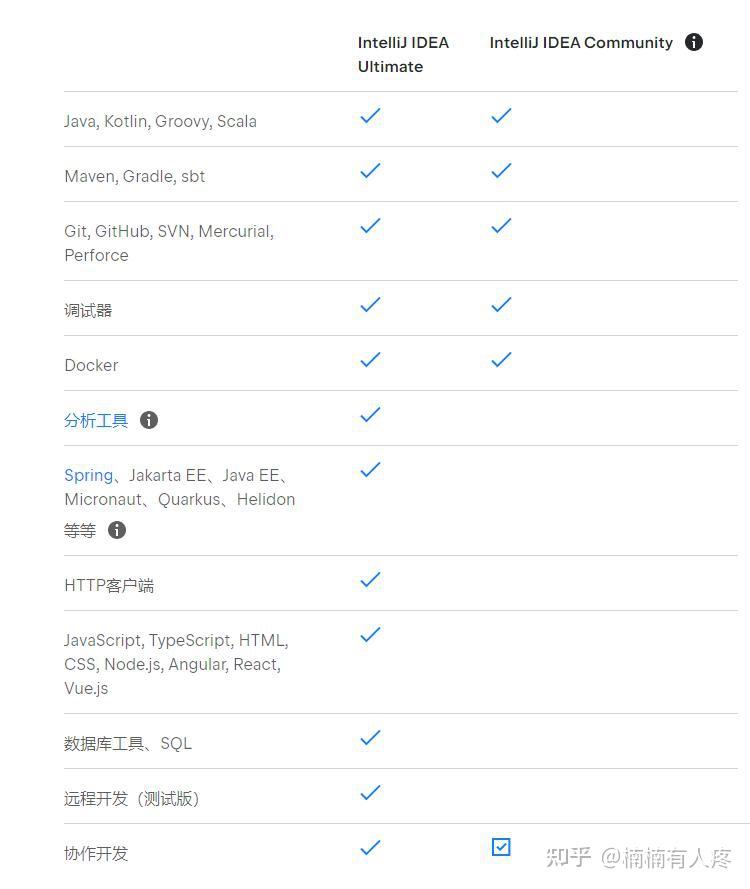 2022idea破解 知乎