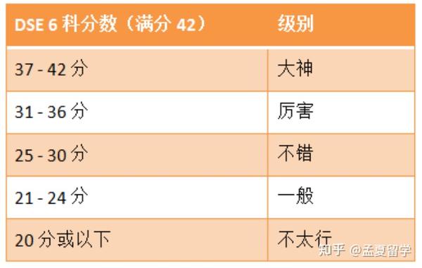 香港升学 | 一篇文章带你全面了解香港DSE考试——国内生选择海外名校的捷径 - 知乎