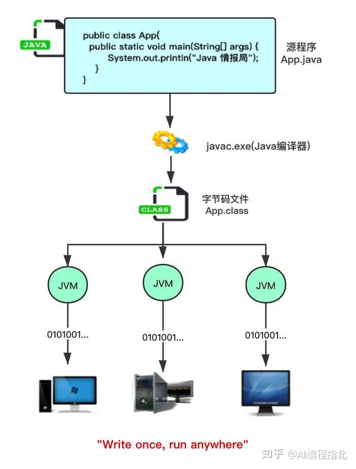 深入理解Java虚拟机：JVM架构设计与实现原理 - 知乎