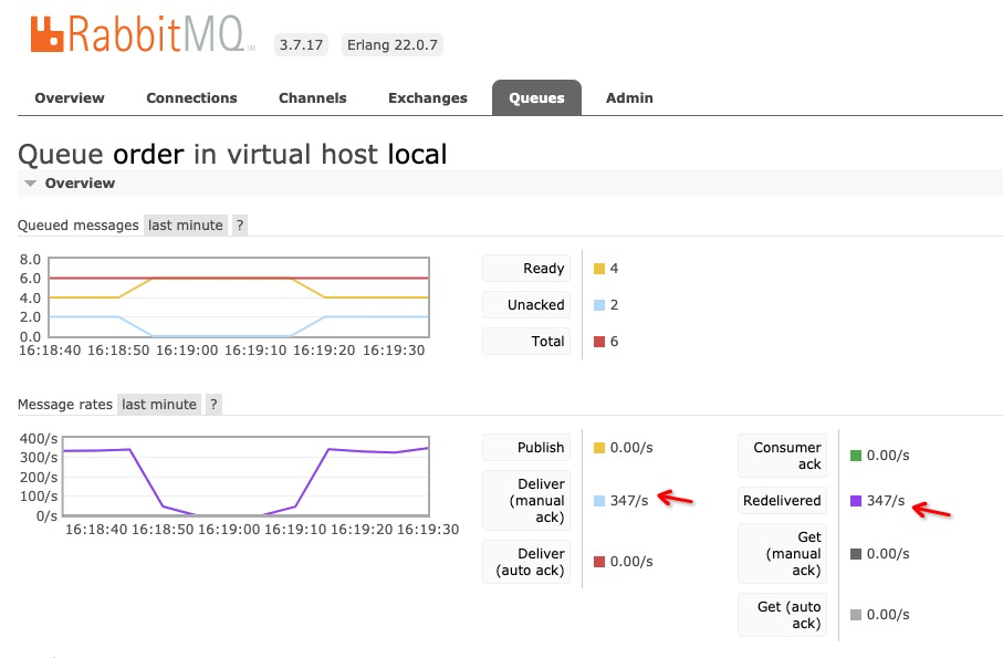 生产RabbitMQ队列阻塞该如何处理？ - 知乎