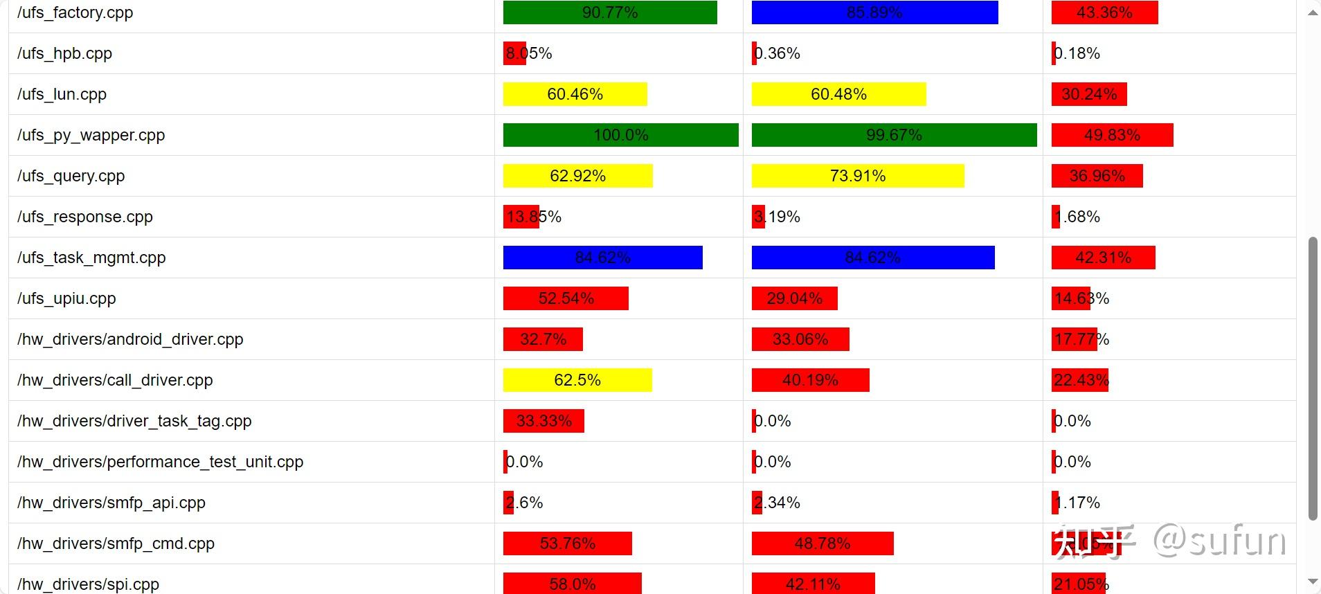 LLVM-COV 分析覆盖率 - 知乎