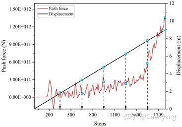 FEM-DEM耦合计算多排桩群的变形 - 知乎