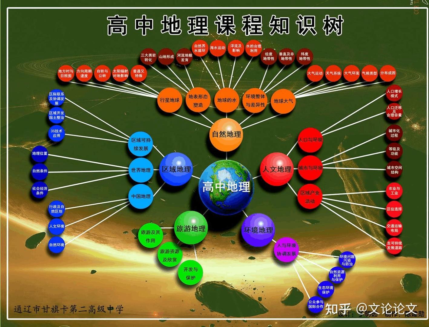 高中地理“课程思政”元素的教学分析 - 知乎