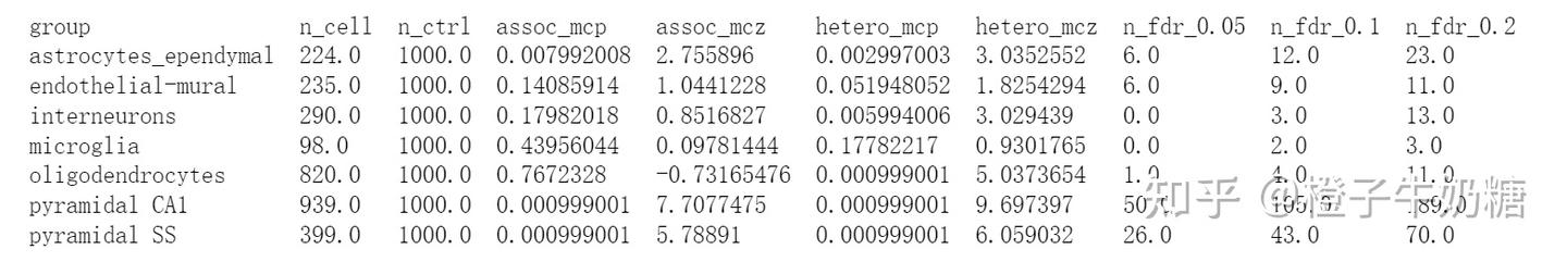 Post-GWAS： single-cell disease relevance score (scDRS) 分析 - 知乎