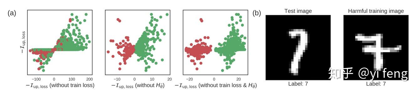 ICML 2017 Best Paper理解 - 知乎