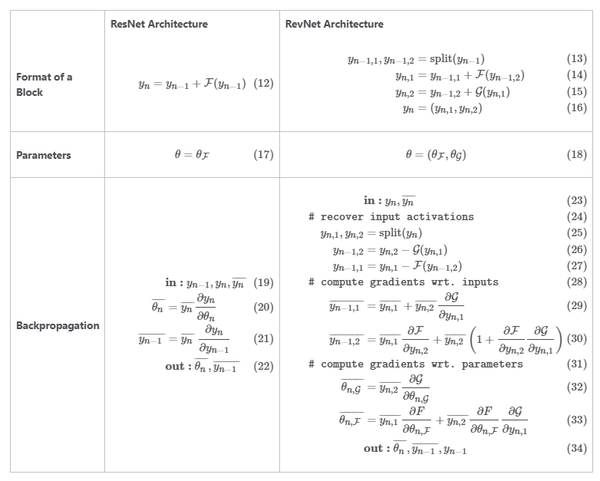 【论文阅读】可逆残差连接网络RevNet：The Reversible Residual Network:Backpropagation Without Storing Activations ...
