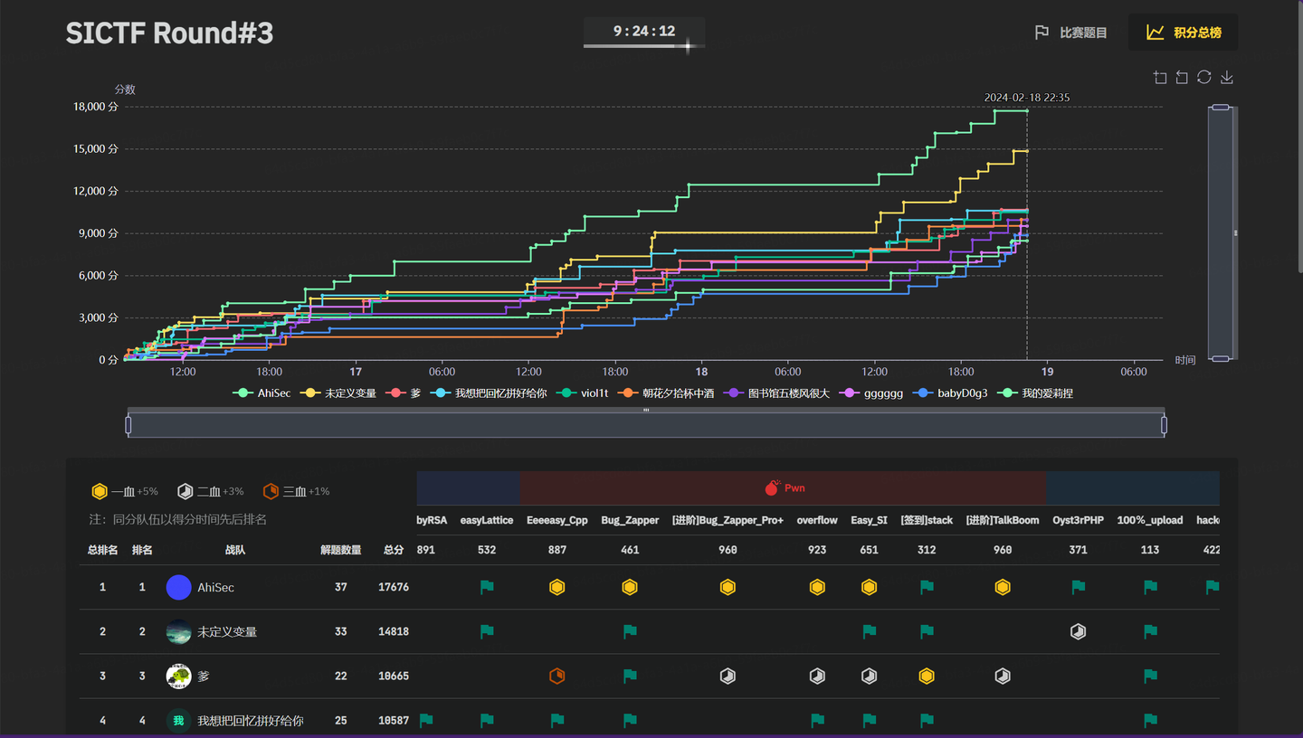 2024-SICTF-WriteUps_by_AhiSec - 知乎