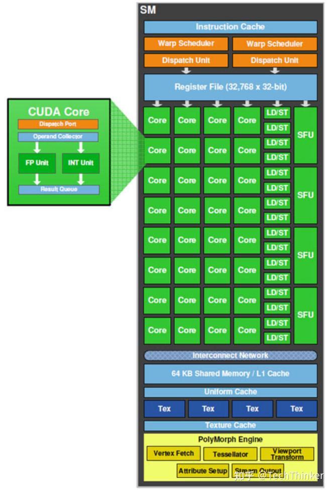 Nvidia GPU架构研读系列——Fermi - 知乎