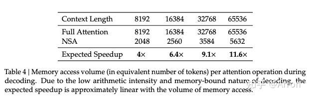 LLM漫谈（九）| DeepSeek NSA论文全文翻译 - 知乎