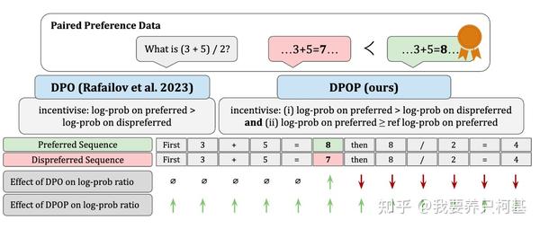 大模型偏好学习--DPO系列 - 知乎