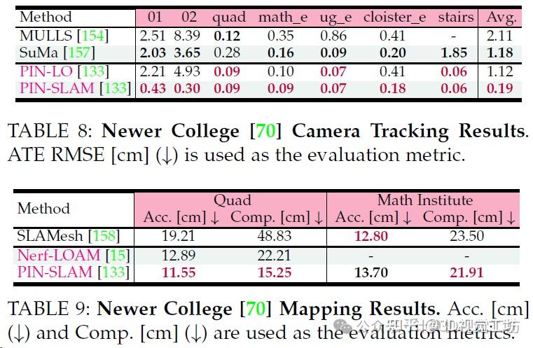 SLAM最好发论文的方向！全面总结NeRF和3DGS如何重塑SLAM！ - 知乎