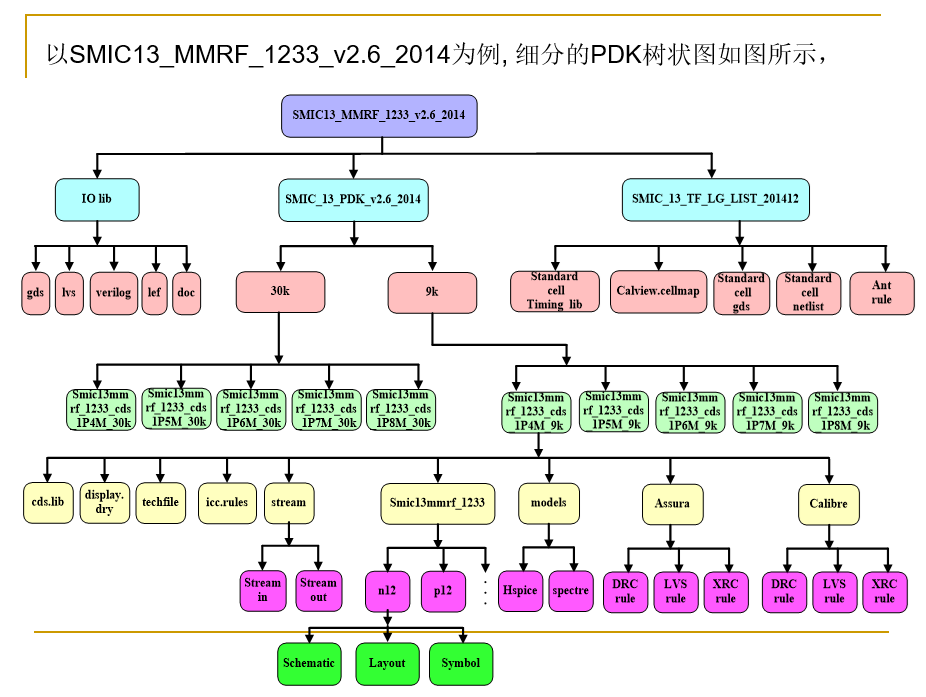 版图第八讲：工艺设计工具包（Process Design Kit，PDK） - 知乎