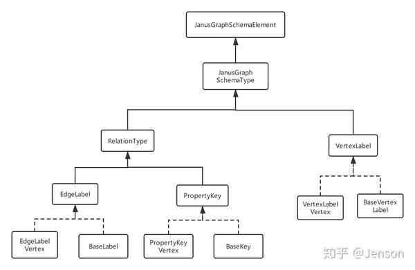 JanusGraph之Schema与数据模型 - 知乎