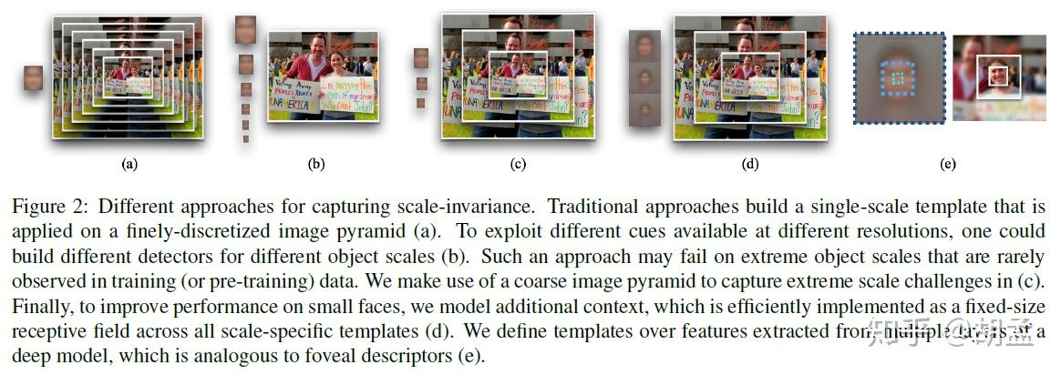 CVPR2017_HR_Finding Tiny Faces - 知乎