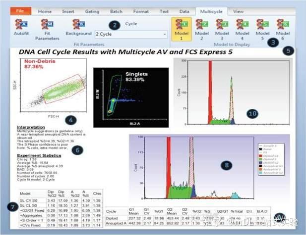 FlowJo流式数据分析基础——常见术语 - 知乎