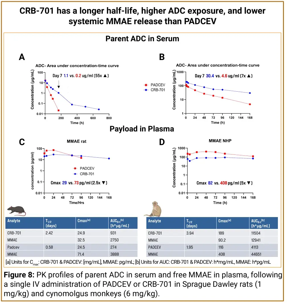 曾花7亿美元押注中国ADC，BioTech豪赌落空？ - 知乎