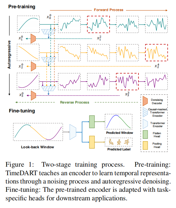 ICML 25 | TimeDART:自监督时间序列预训练框架 - 知乎
