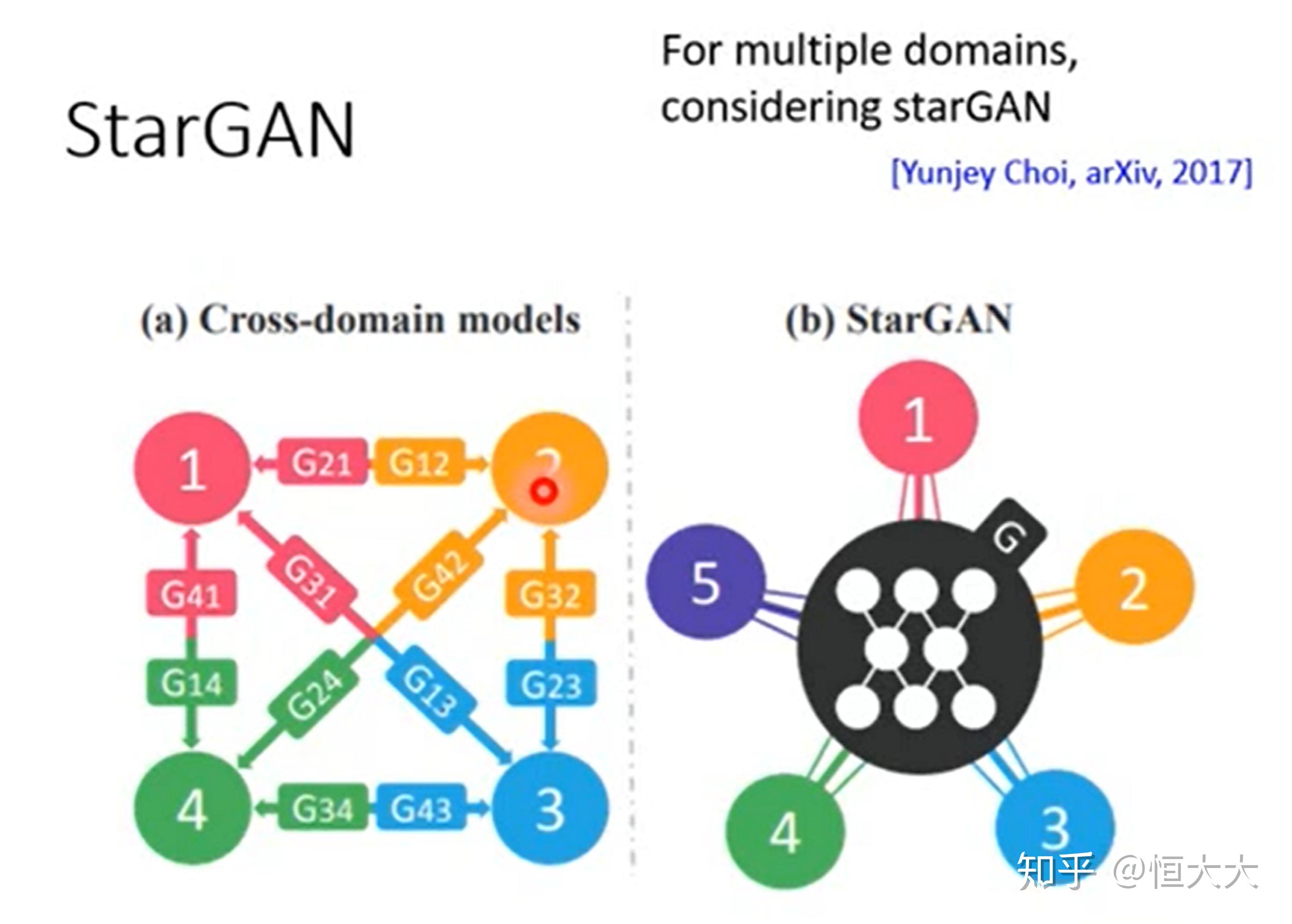 GAN：无监督的条件生成--Unsupervised conditional generation - 知乎
