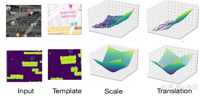 多模态对齐，深度学习新成果轻松发CVPR！ - 知乎