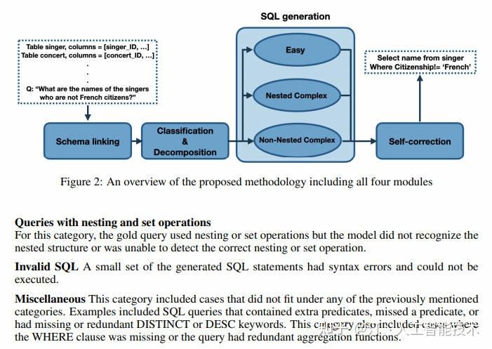 NL2SQL进阶系列(5)：论文解读业界前沿方案（DIN-SQL、C3-SQL、DAIL-SQL）、新一代数据集BIRD-SQL解读 - 知乎