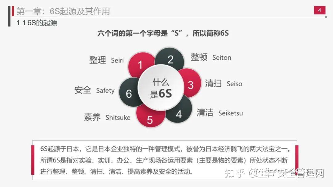 【ppt】6S现场管理实施方法与技巧（42页） - 知乎