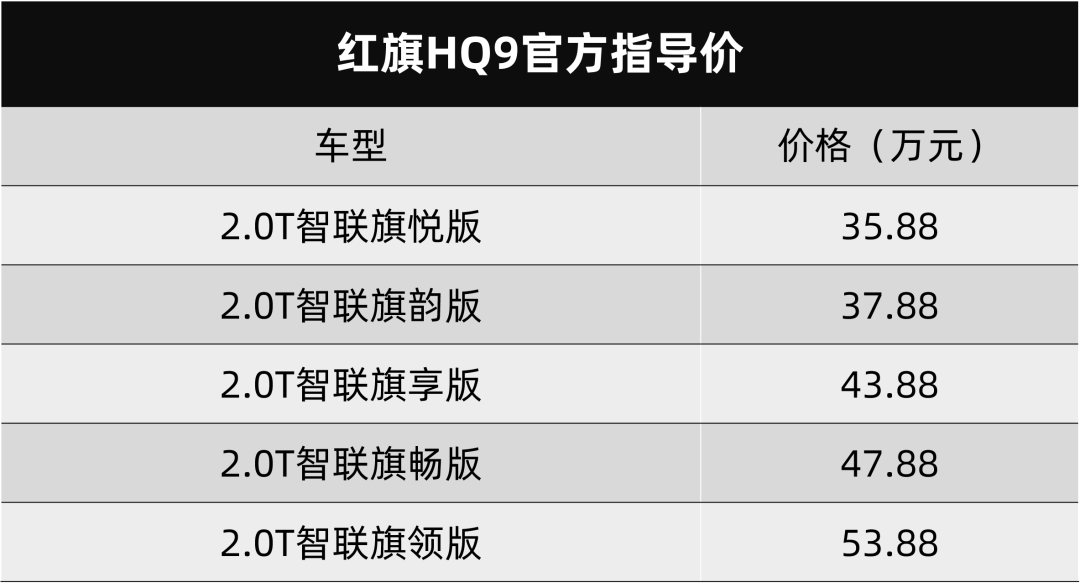 红旗HQ9卖35.88万元起，这就是传说中的大佬级座驾 - 知乎