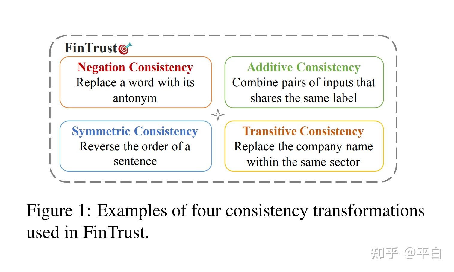 「ACL 2023」一种公平衡量金融预测模型一致性的工具——FinTrust - 知乎