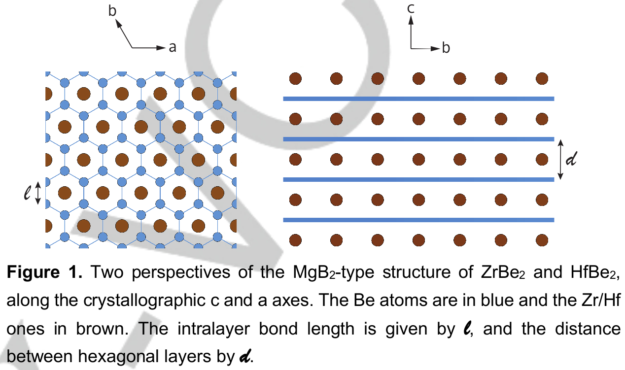MBe2 (M=Zr, Hf)中的π-π键与超导性(Angew. Chem. Int. Ed. 2021) - 知乎