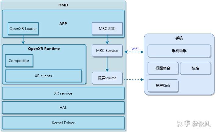 MRC Mixed Reality Capture 功能介绍 混合现实捕获 混合现实录制 旁观者视角 第三人称视角 - 知乎
