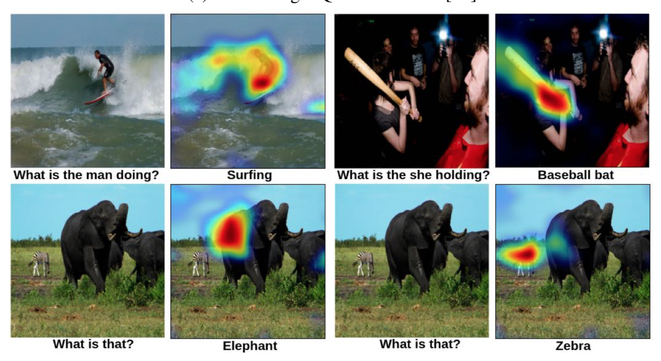 Paper Tell Me Where To Look Guided Attention Inference Network Cam Grad Cam 知乎