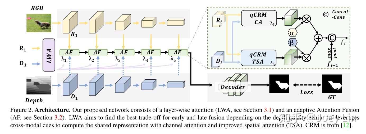 Robust RGB-D Fusion for Saliency Detection - 知乎