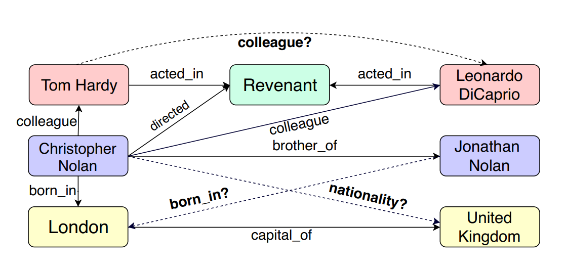 知识图谱嵌入(KGE)主流模型简介 - 知乎