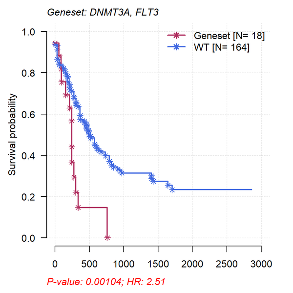 一文学会R包 maftools 简介使用 - 知乎